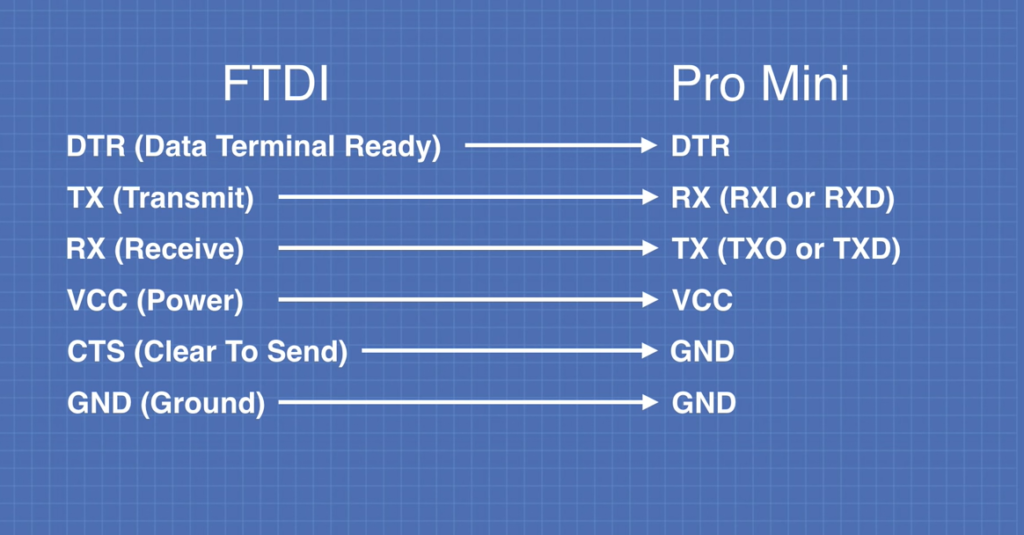 How To Program Arduino Pro Mini Digital Lab